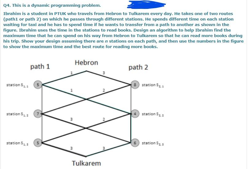 Solved Q4. This is a dynamic programming problem. Ibrahim is | Chegg.com