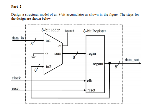Part 2 Design a structural model of an 8-bit | Chegg.com
