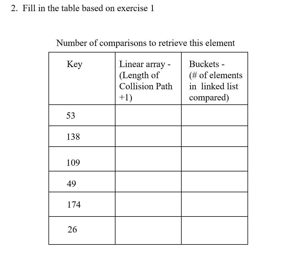 Solved a. Hashing Lab 1. Given the following key values, | Chegg.com