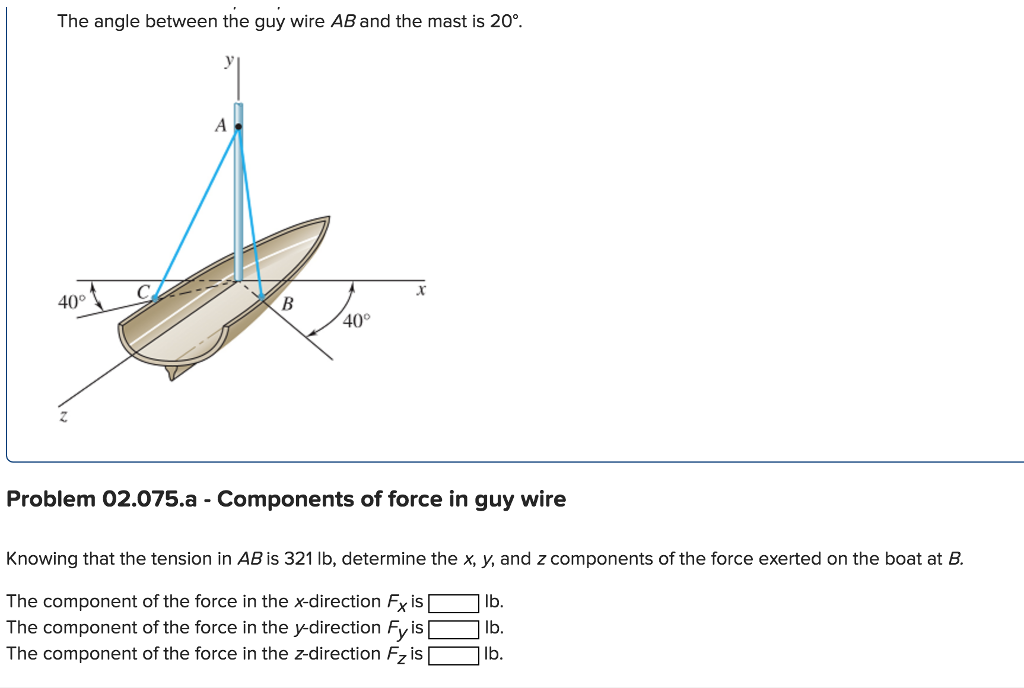 Solved Components of force and direction angles of force in | Chegg.com