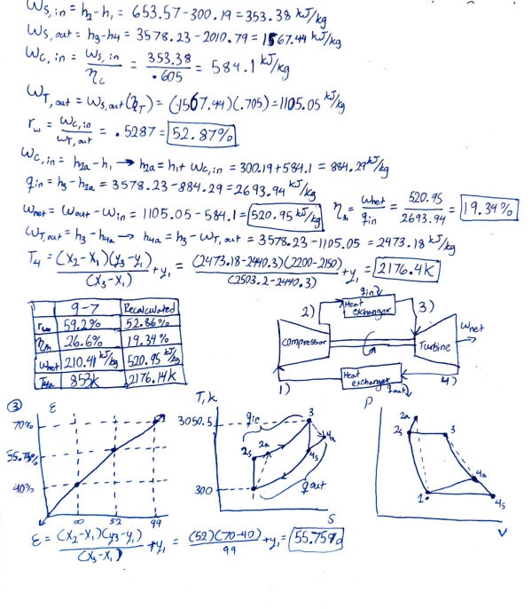 EXAMPLE 9-9 The Ideal Jet-Propulsion Cycle A turbojet | Chegg.com