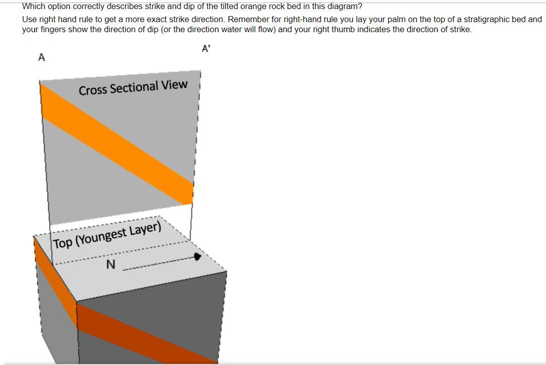 Solved Which option correctly describes strike and dip of | Chegg.com