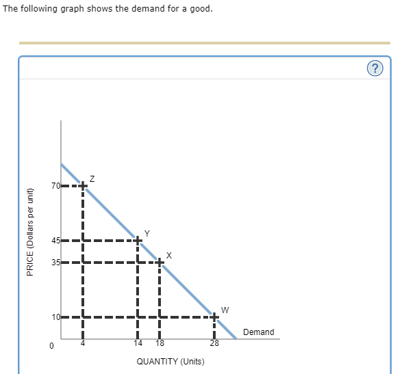 Solved 19. Elastic, inelastic, and unit-elastic demandThe | Chegg.com Solved 19. Elastic, inelastic, and unit-elastic demandThe | Chegg.com