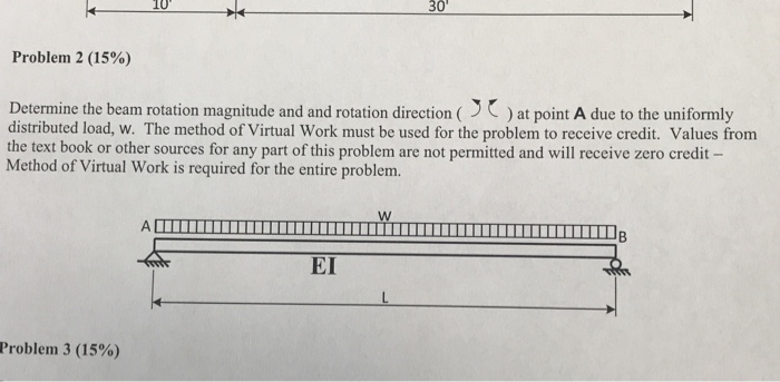 Solved Determine the beam rotation magnitude and and | Chegg.com