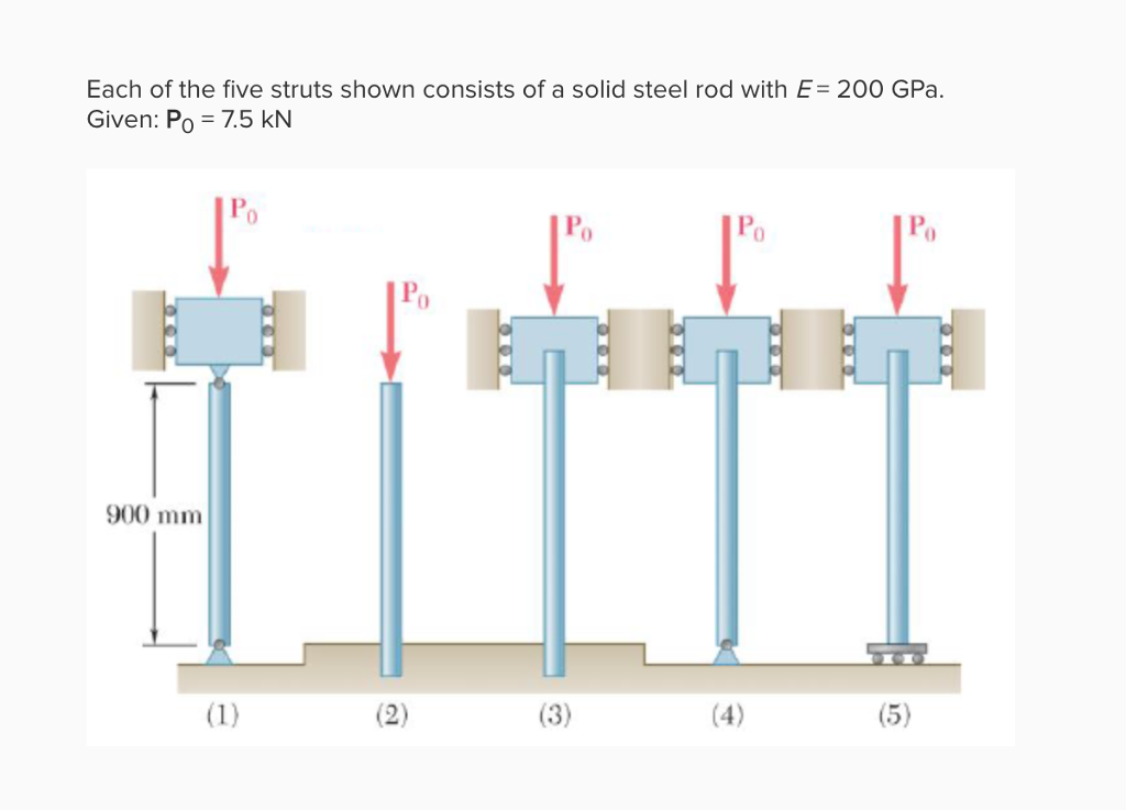 Solved Knowing that the strut of Fig. (1) is of a 20-mm | Chegg.com