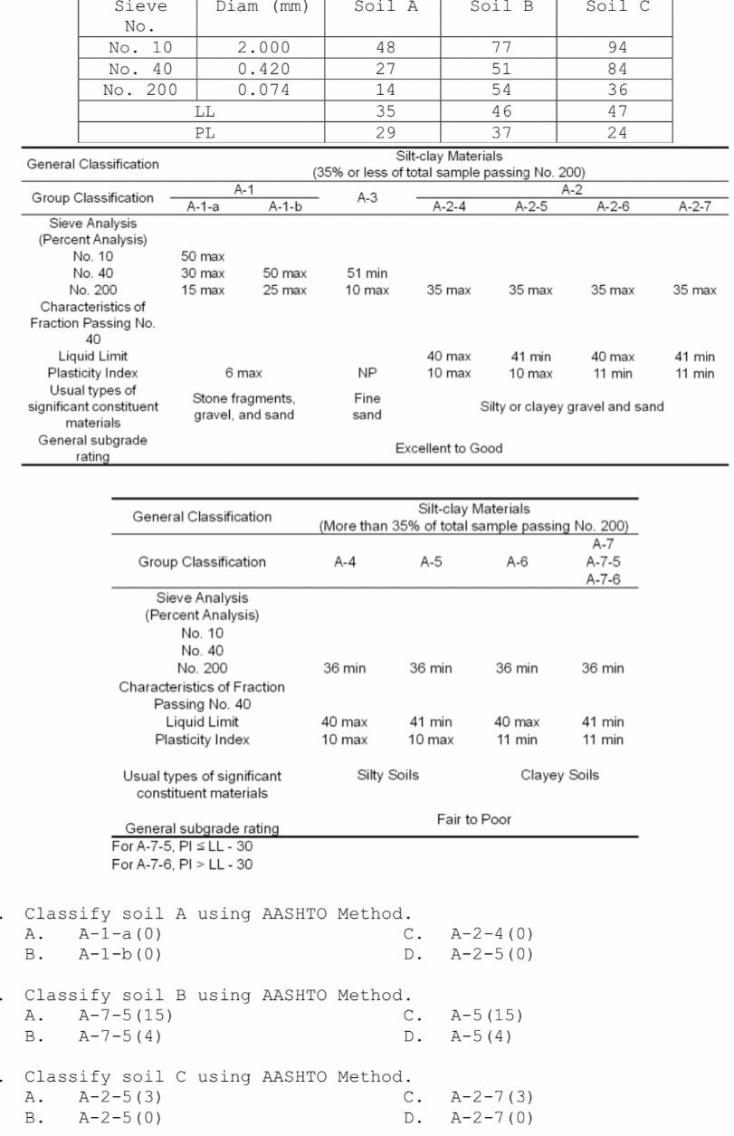 Solved Classify soil a using AASHTO Method. A. A−1−a(0) C. | Chegg.com