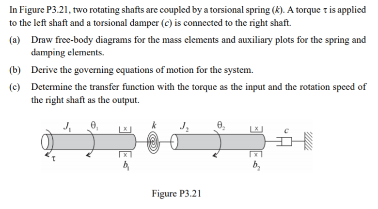 Solved In Figure P3.21, two rotating shafts are coupled by a | Chegg.com