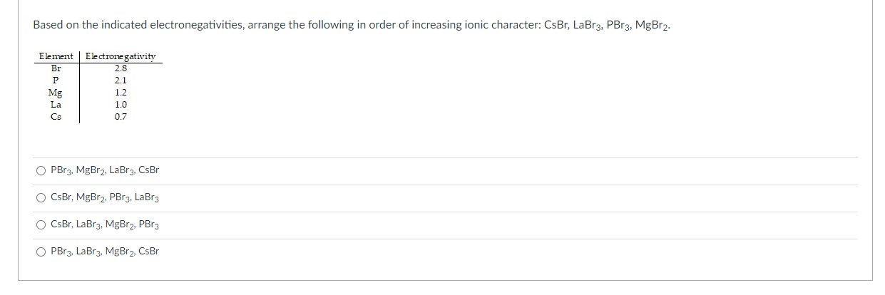Solved Based on the indicated electronegativities, arrange | Chegg.com