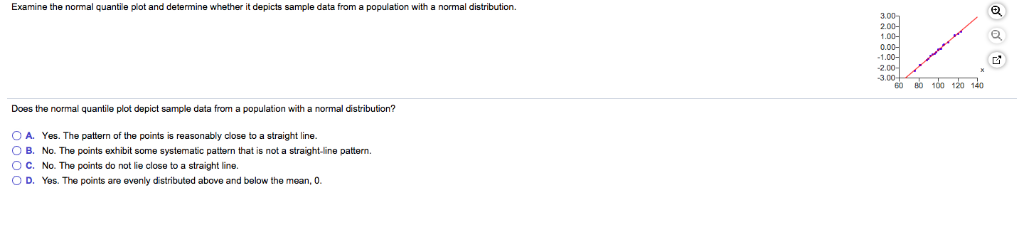 Solved Examine the normal quantile plot and determine | Chegg.com