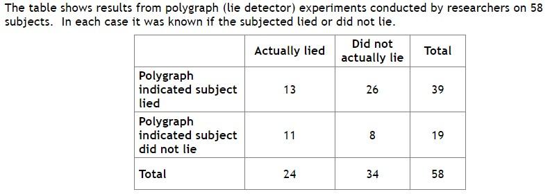 Solved 1) What is the expected number of subjects who lied | Chegg.com
