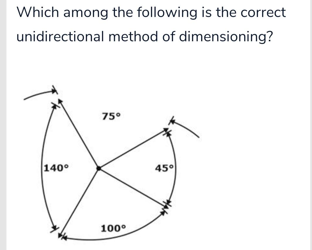 Solved Which among the following is the correct | Chegg.com