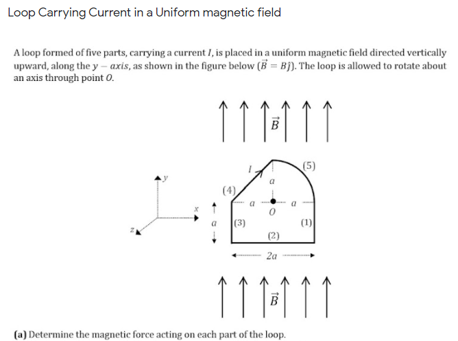 Solved Loop Carrying Current in a Uniform magnetic field A | Chegg.com