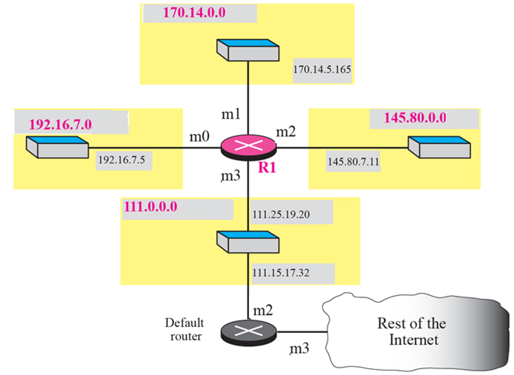 The figure below presents an imaginary part of the | Chegg.com