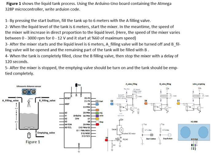 Solved Figure 1 shows the liquid tank process. Using the | Chegg.com