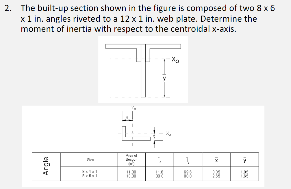 Solved The built-up section shown in the figure is composed | Chegg.com