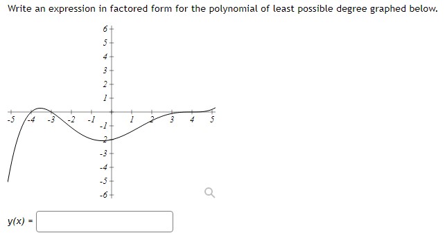 Solved Write an expression in factored form for the | Chegg.com