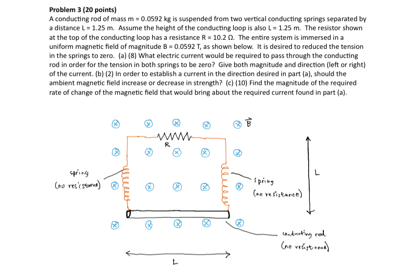 Solved A conducting rod of mass m = 0.0592 kg is suspended | Chegg.com