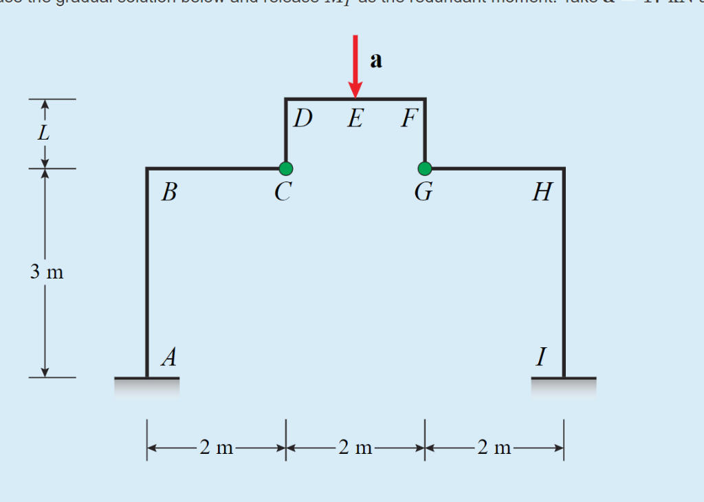 Using the force method, calculate the bending moment | Chegg.com