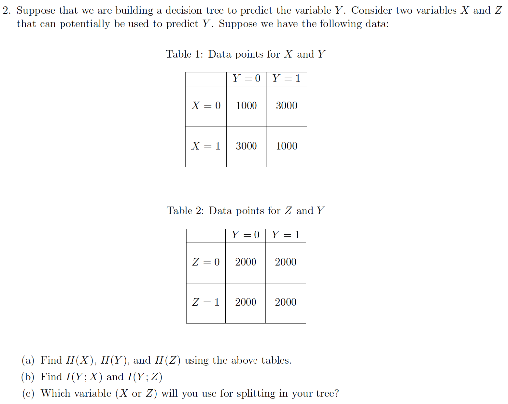 Suppose that we are building a decision tree to | Chegg.com