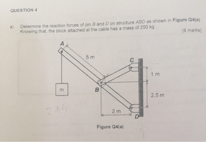 Solved QUESTION 4 Determine the reaction forces of pin B and | Chegg.com