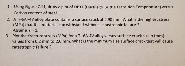 Solved 1. Using Figure 7.11, draw a plot of DBTT (Ductile to | Chegg.com