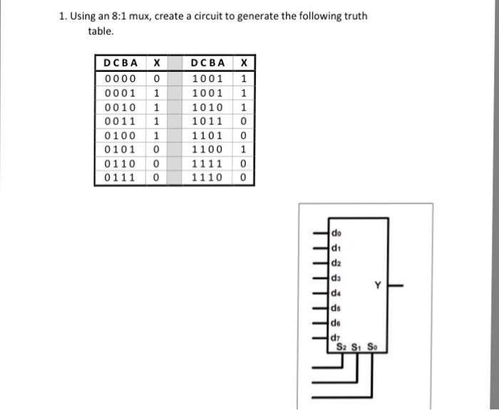 Solved 1. Using an 8:1 mux, create a circuit to generate the | Chegg.com
