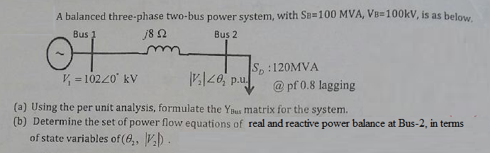 Solved A balanced three-phase two-bus power system, with Sa | Chegg.com