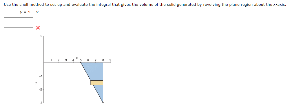 Solved Use the shell method to set up and evaluate the | Chegg.com