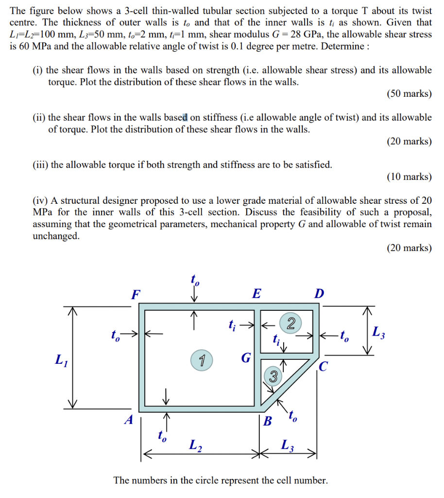 The figure below shows a 3-cell thin-walled tubular | Chegg.com
