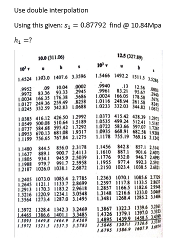 Solved Use double interpolation Using this given: S1 = | Chegg.com