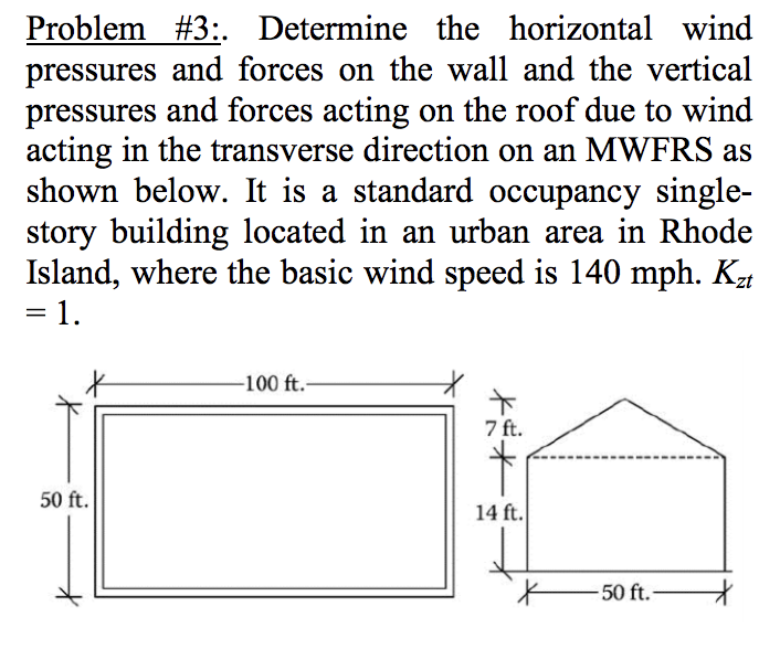 Problem #3. Determine the horizontal wind pressures | Chegg.com