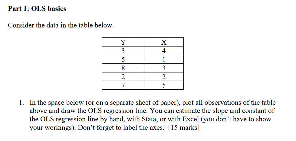 Solved Consider the data in the table below. 1. In the space | Chegg.com