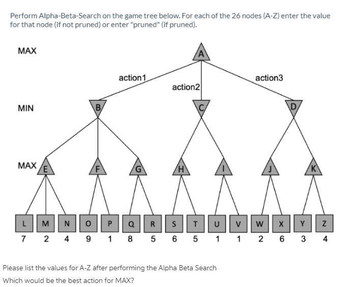Solved Perform Alpha-Beta-Search on the game tree below. For | Chegg.com