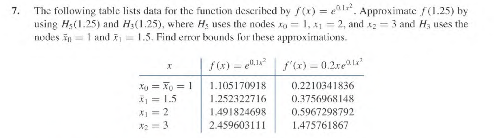 Solved 7. . The following table lists data for the function | Chegg.com