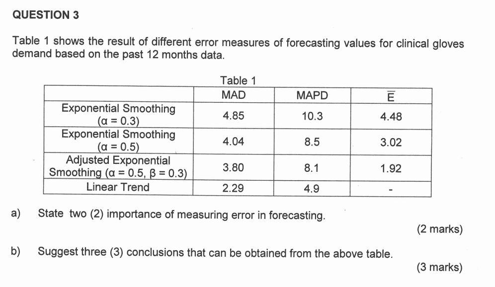 Solved Question 3 Table 1 Shows The Result Of Different 