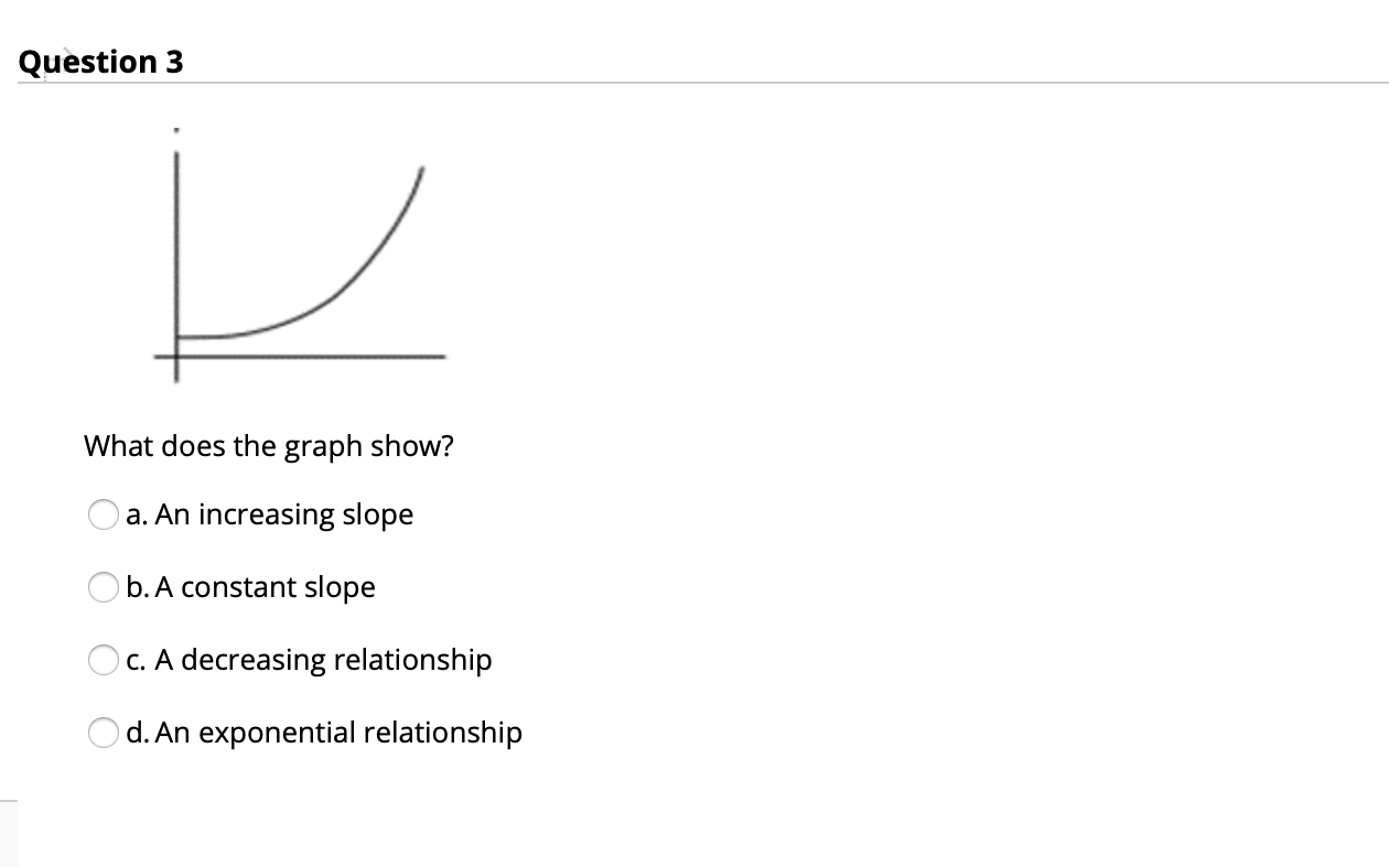 Solved Question 3 V What does the graph show? a. An | Chegg.com