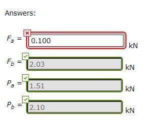 Solved A sheet of an experimental composite is subjected to | Chegg.com