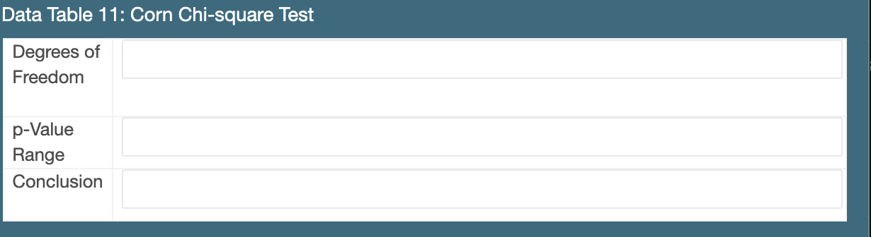 Solved Panel 2: Chi-square Calculation for Corn Offspring В | Chegg.com