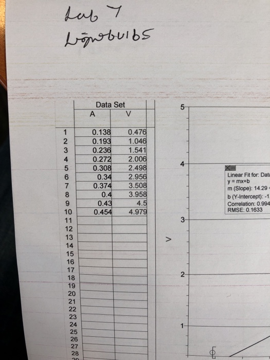 Solved Experiment 7 Ohm's Law To learn about the operation | Chegg.com