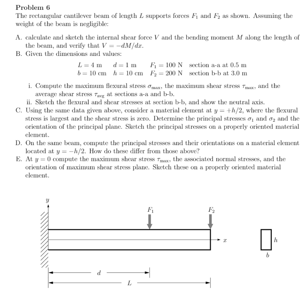 Problem 6 The rectangular cantilever beam of length L | Chegg.com