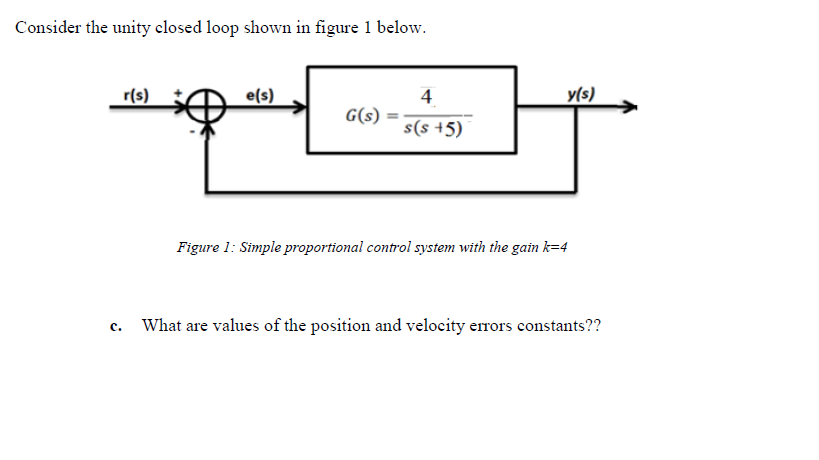 Solved Consider the unity closed loop shown in figure 1 | Chegg.com