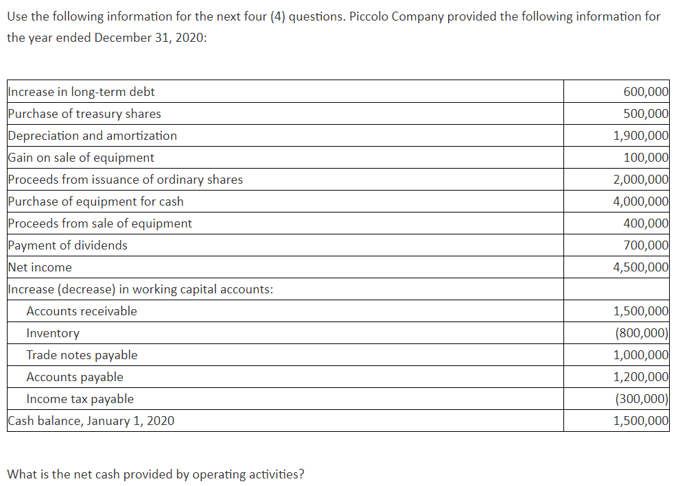 Solved 2. What is the net cash used by investing | Chegg.com