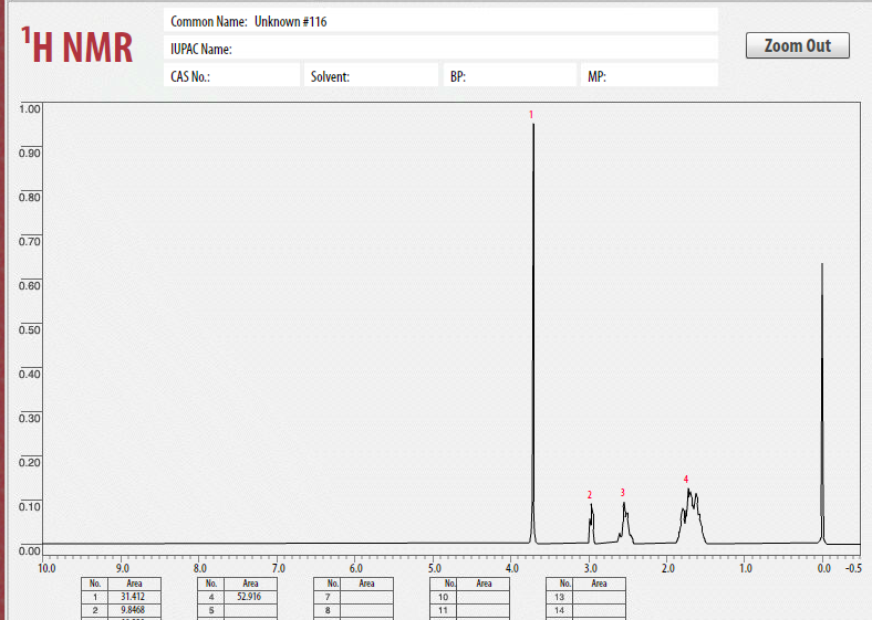 Solved 2. NMR Data - List chemical shift, multiplicity, and | Chegg.com