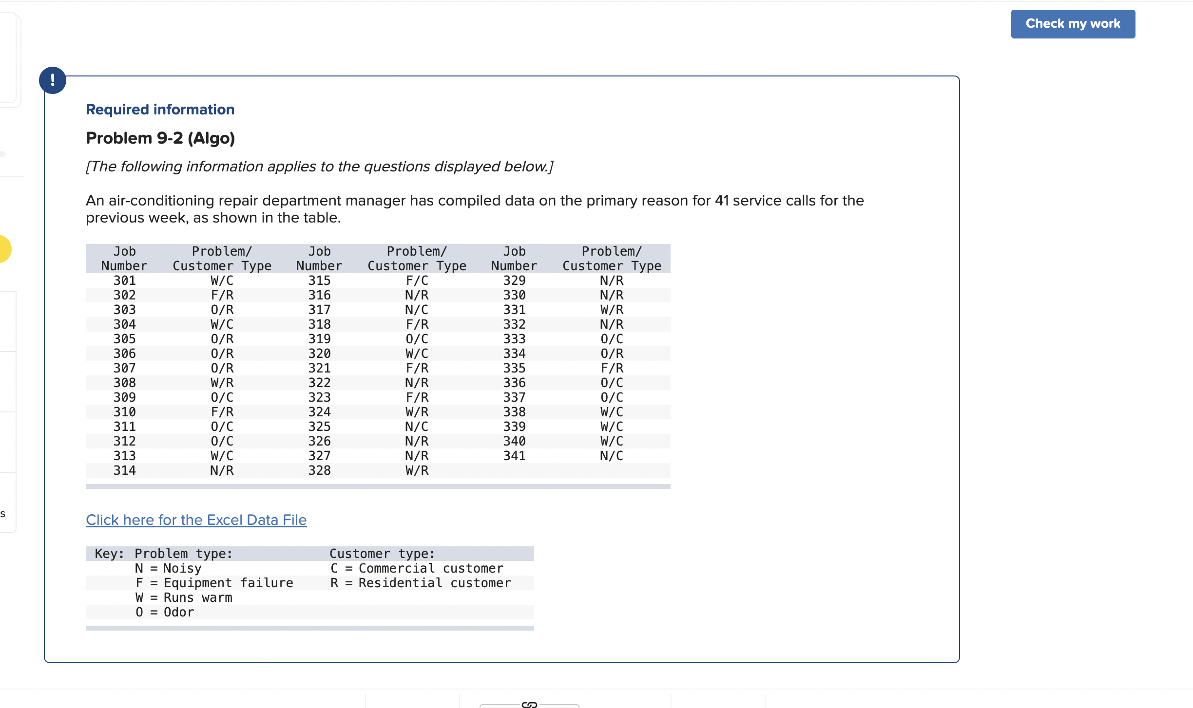 Solved Required information Problem 9-2 (Algo) [The | Chegg.com