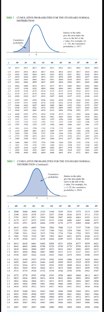 Solved Given that z is a standard normal random variable, | Chegg.com