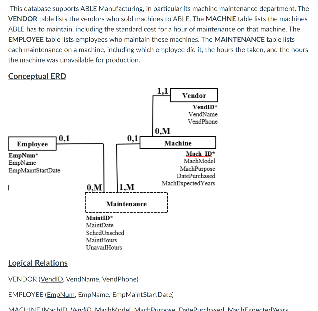 Solved This database supports ABLE Manufacturing, in | Chegg.com