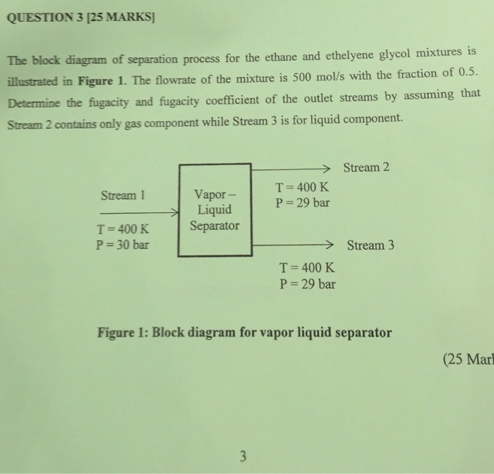 Solved QUESTION 3 [25 MARKS The block diagram of separation | Chegg.com