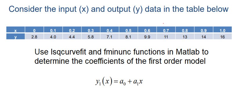 Solved Consider the input (x) and output (y) data in the | Chegg.com