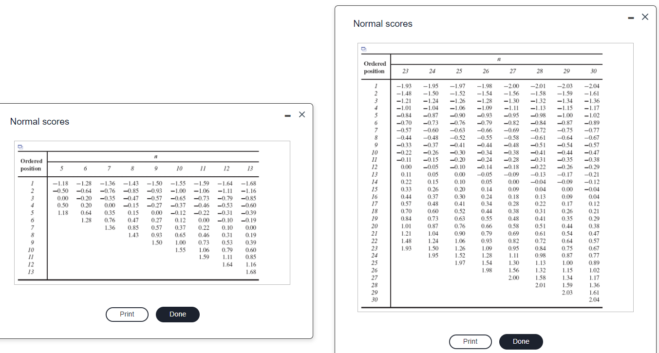 Solved A sample of the final exam scores in a large | Chegg.com