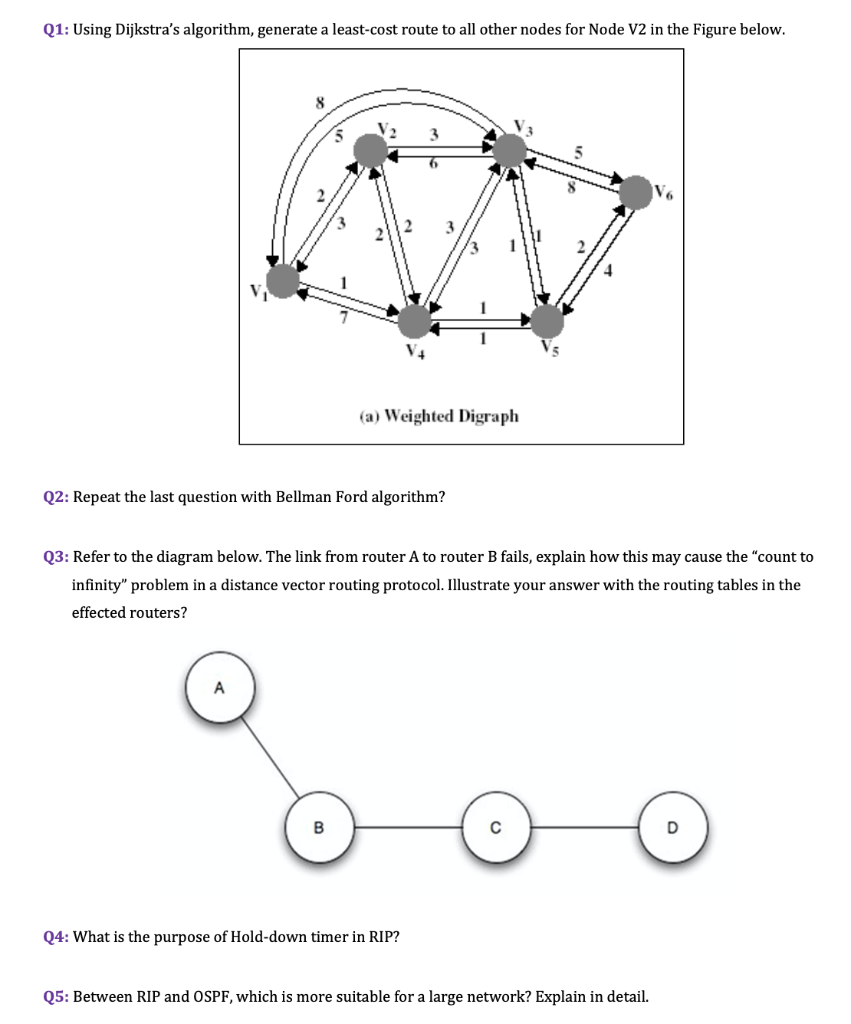 Solved Q1: Using Dijkstra's algorithm, generate a least-cost | Chegg.com